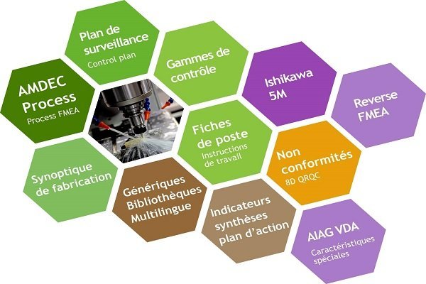 Logiciel AMDEC Process (P-FMEA) et plan de surveillance